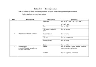 Salt Analysis Procedure | PDF