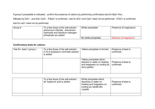 Salt Analysis Procedure | PDF