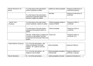 Salt Analysis Procedure | PDF