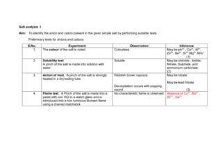 Salt Analysis Procedure | PDF