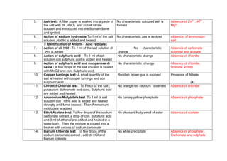 Salt Analysis Procedure | PDF