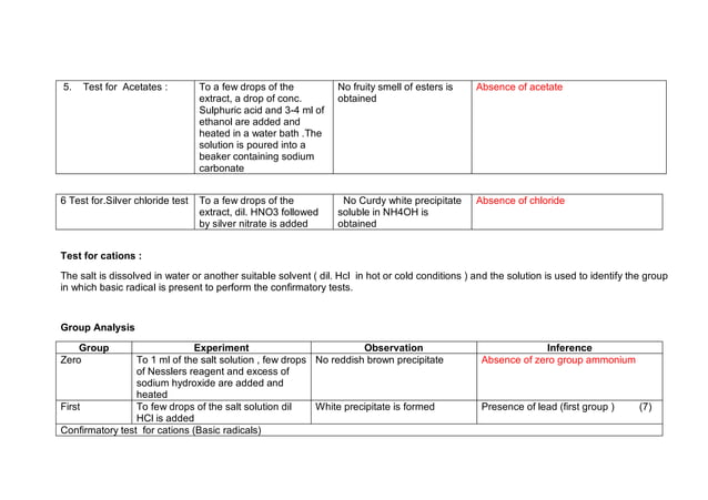 Salt Analysis Procedure | PDF | Chemistry | Science