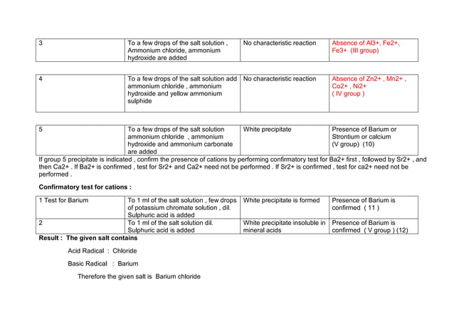 Salt Analysis Procedure | PDF | Chemistry | Science
