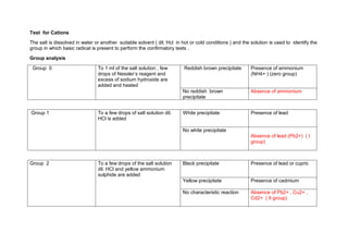 Salt Analysis Procedure | PDF