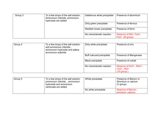 Salt Analysis Procedure | PDF