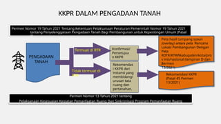 PENYUSUNAN DOKUMEN PERENCANAAN PENGADAAN TANAH BAGI PEMBANGUNAN | PPTX