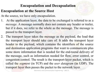 Module 1 comunication network 18EC71_U1_S7_Pr-.pptx