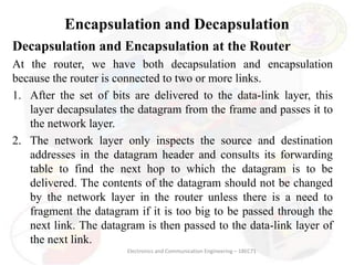 Module 1 comunication network 18EC71_U1_S7_Pr-.pptx