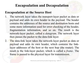 Module 1 comunication network 18EC71_U1_S7_Pr-.pptx