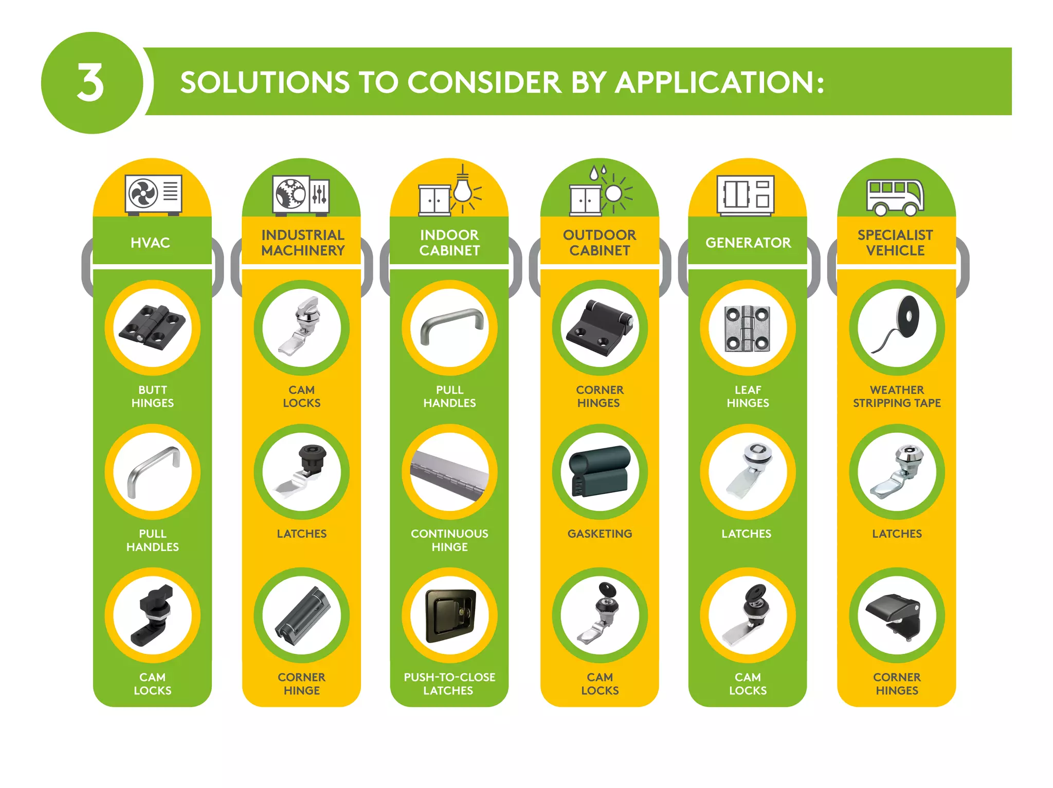 Access Hardware: Applications | PDF | Home Security | Home & Garden