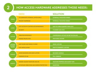 Access Hardware: Applications | PDF | Home Security | Home & Garden