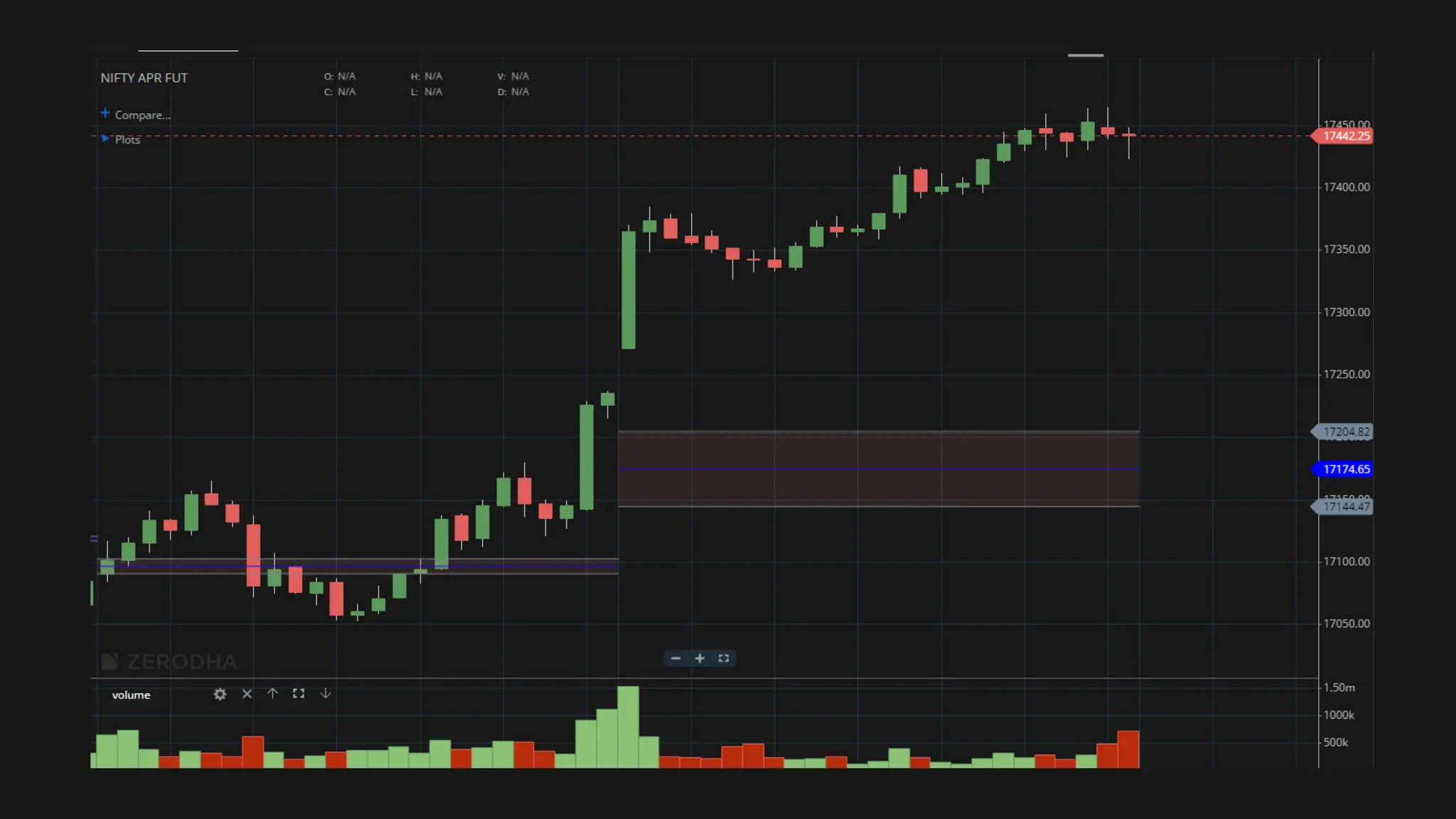 638166348215795716trading-with-cpr-(central-pivot-range)-(1).pdf