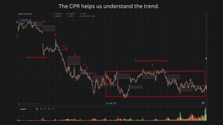 638166348215795716trading-with-cpr-(central-pivot-range)-(1).pdf