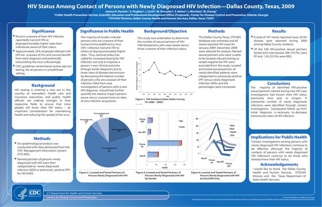 CDC_HIV_JDaniels_writing sample | PPT