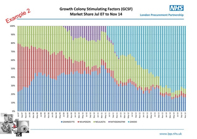 Mick Corti Presentation (final) | PDF