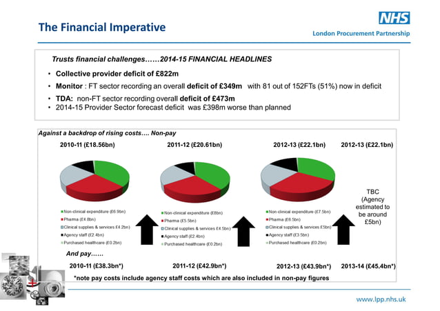 Mick Corti Presentation (final) | PDF