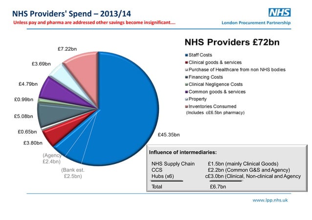 Mick Corti Presentation (final) | PDF