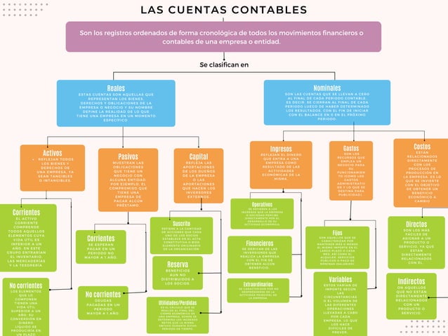 638318502-Mapa-Conceptual-Cuentas-Contables.pdf