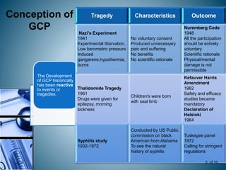 GCP | PPTX
