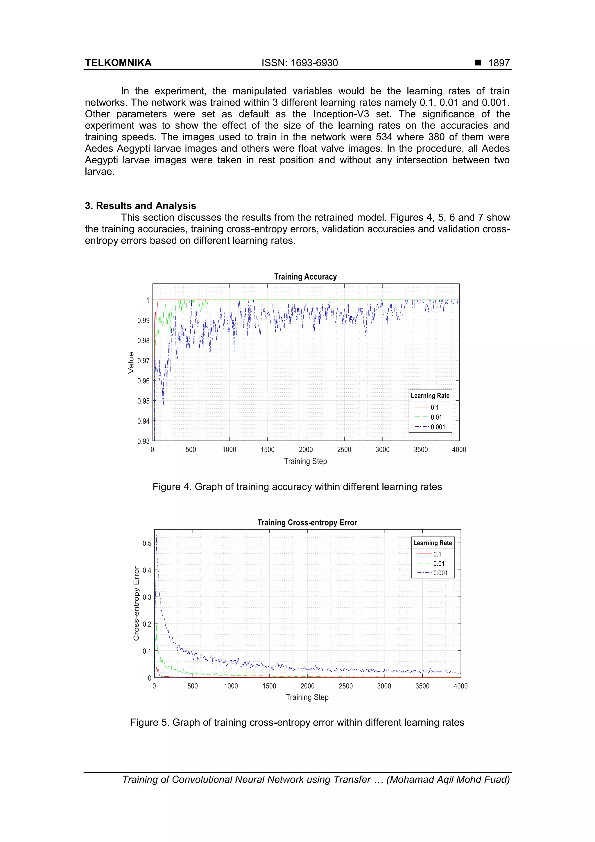 Training of Convolutional Neural Network using Transfer Learning for Aedes Aegypti Larvae | PDF