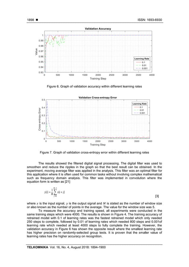 Training Of Convolutional Neural Network Using Transfer Learning For