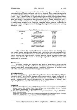 Training of Convolutional Neural Network using Transfer Learning for Aedes Aegypti Larvae | PDF