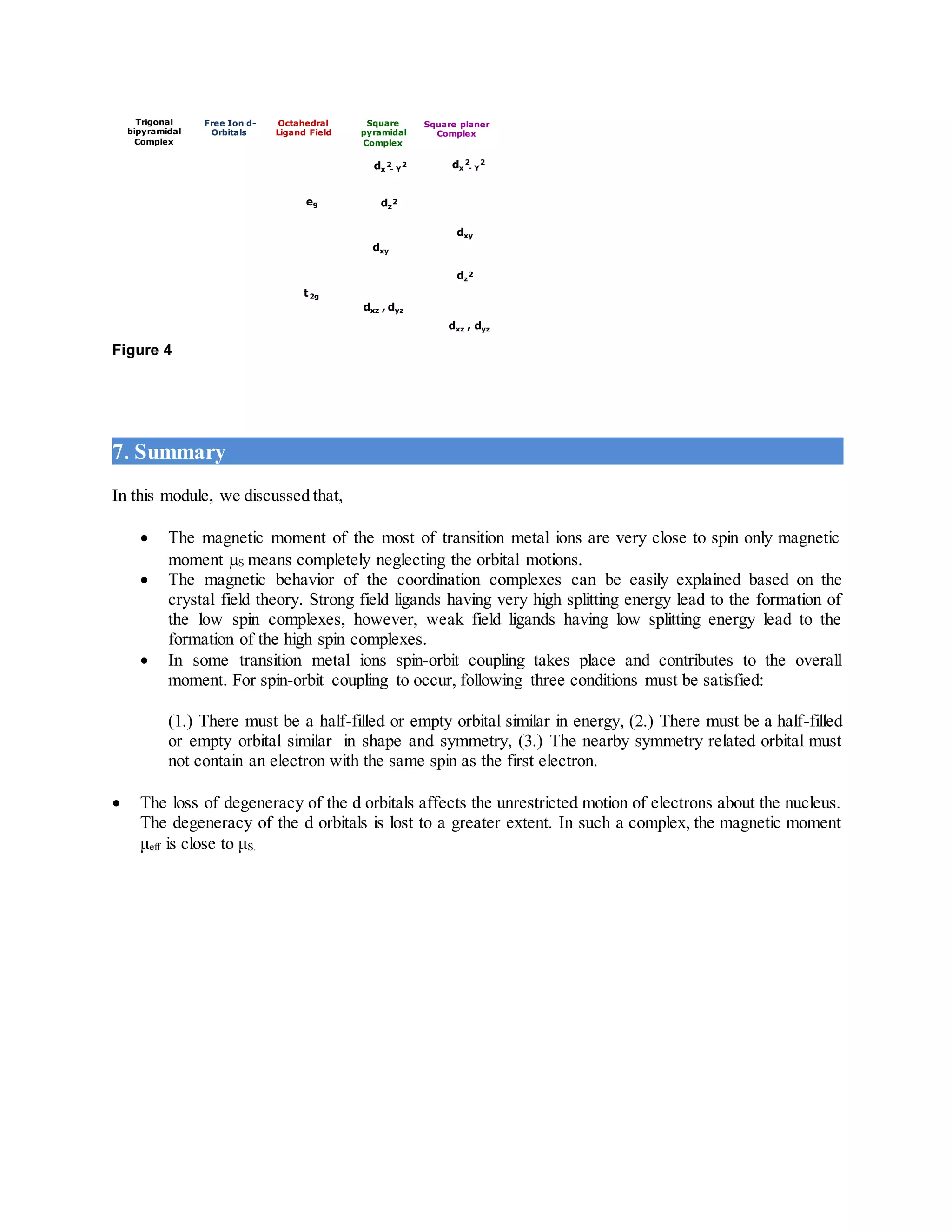 Magnetic Properties of Lanthanides | DOC