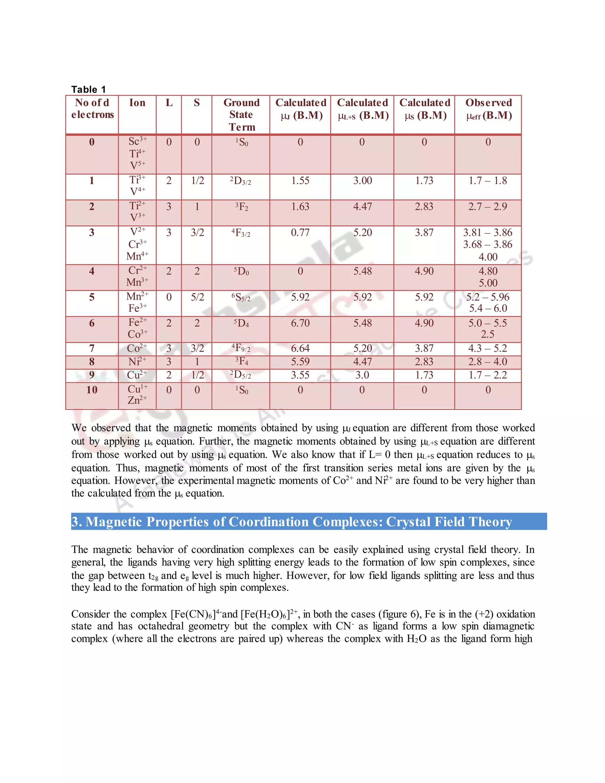 Magnetic Properties of Lanthanides | DOC