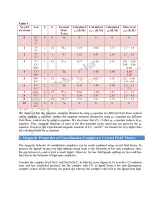 Magnetic Properties of Lanthanides | DOC