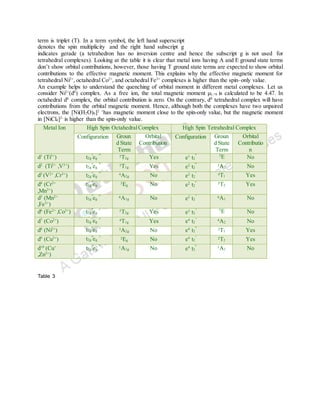 Magnetic Properties of Lanthanides | DOC