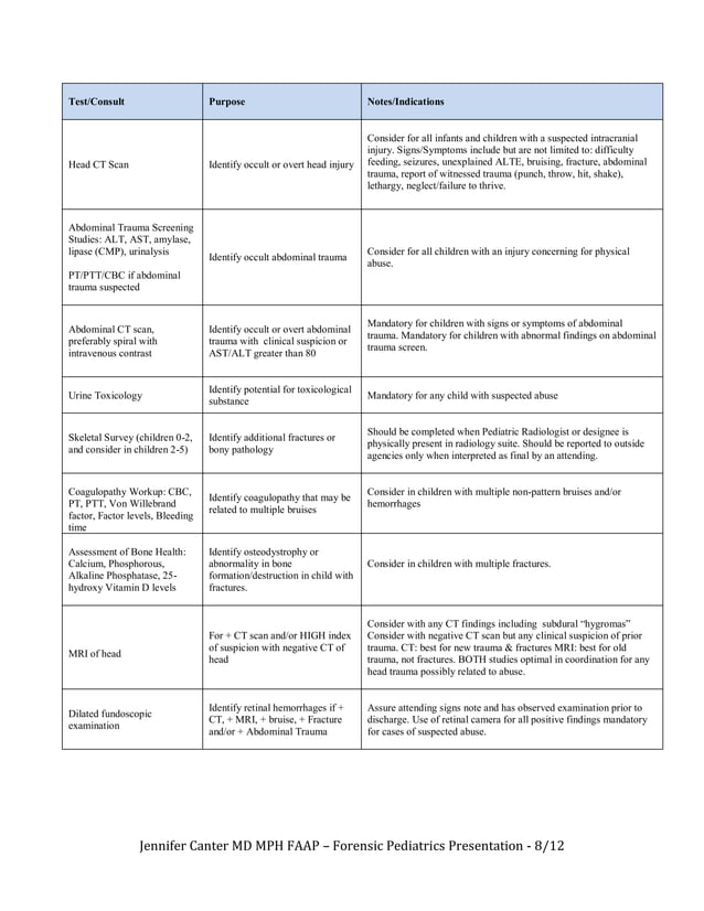 Child Abuse Pediatrician Expert Dr. Jennifer Canter | PDF