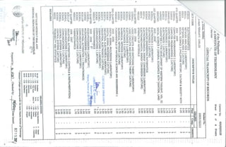 Mapua BS Certificate & TOR (Phils DFA & CHED - Authenticated) | PDF
