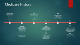 Health Insurance in US | PPTX