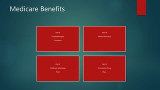 Health Insurance in US | PPTX