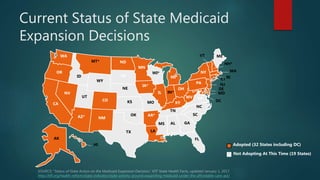 Health Insurance in US | PPTX
