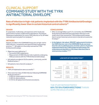 TYRX Brochure | PDF