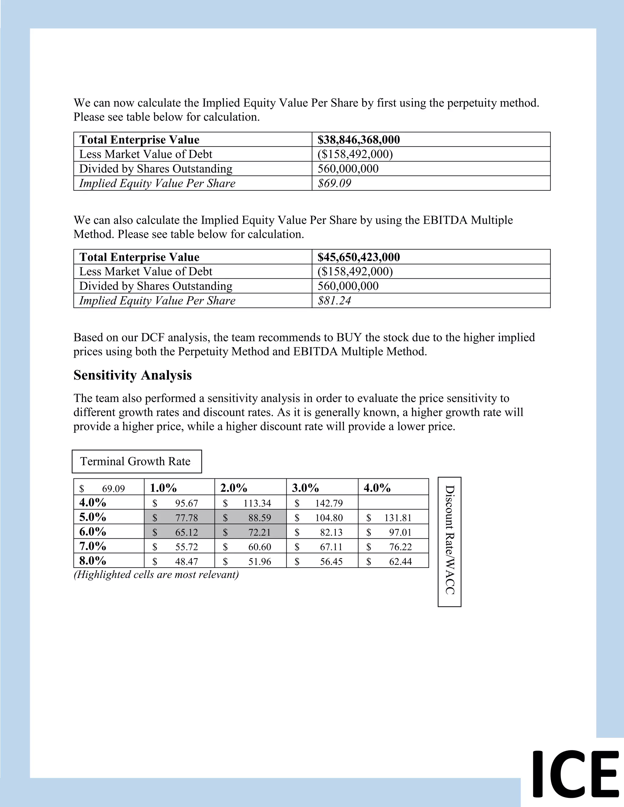 Intercontinental Exchange -- Investment Analysis Report | PDF