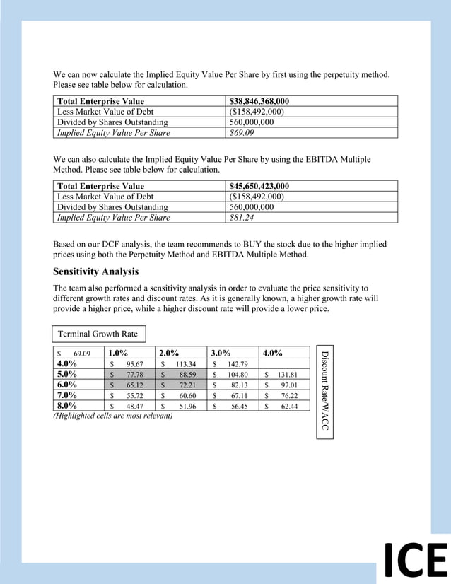 Intercontinental Exchange -- Investment Analysis Report | PDF