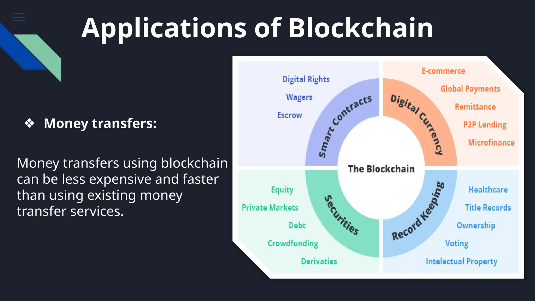 639942817-BLOCKCHAIN-TECHNOLOGY-PPT (1).pptx
