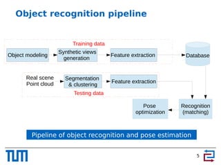final_presentation | PPT