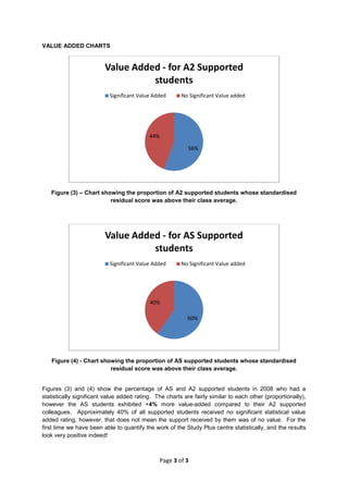 ALIS VALUE ADDED REPORT SPLUS 2008 | PDF