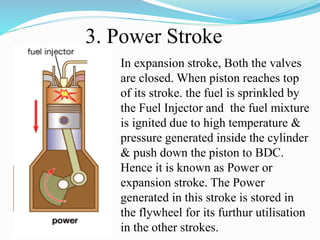 4 STROKE DIESEL ENGENE | PPT