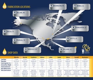 GIS Fabrication Web | PDF