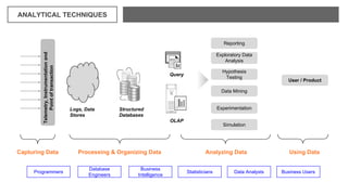 Cognitive Biases in Data Interpretation-2 | PPT