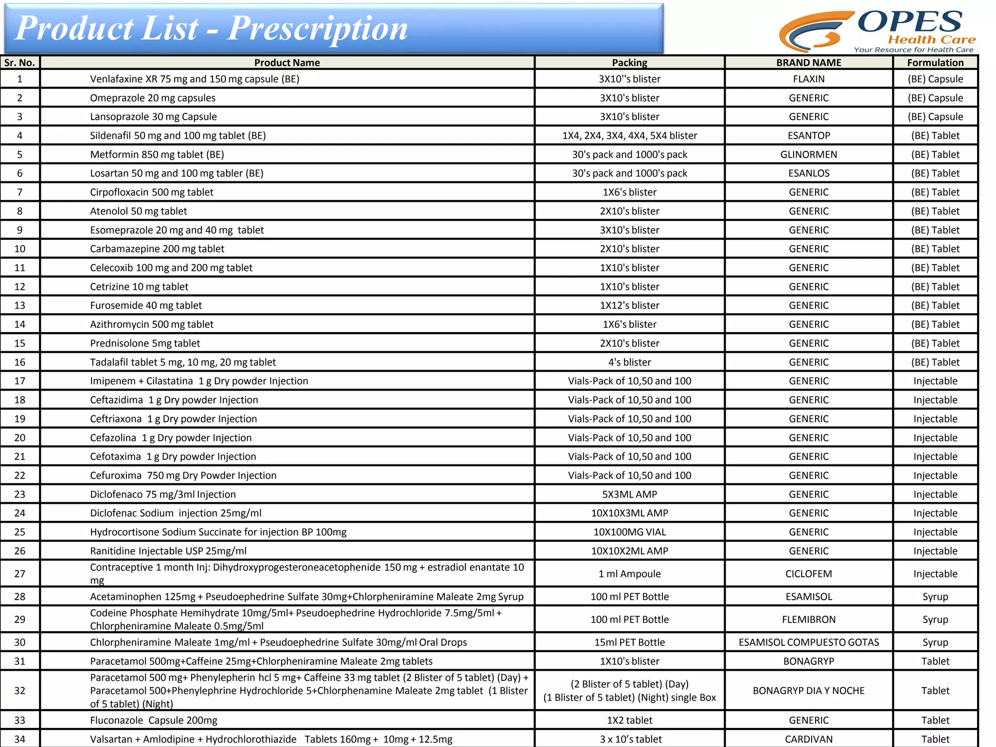 OPES Company breif-2016 | PPTX