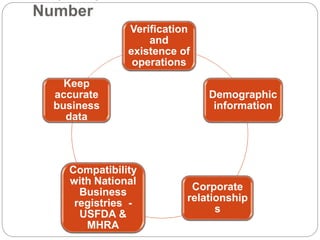 D-U-N-S & FEI Number | PPTX