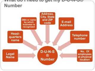 D-U-N-S & FEI Number | PPTX