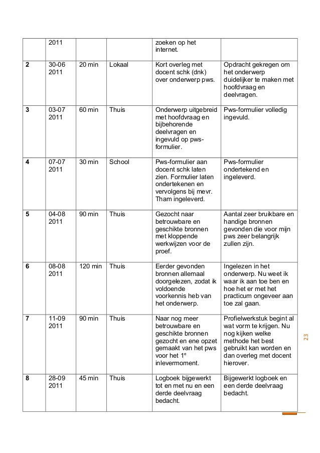 Profielwerkstuk Scheikunde