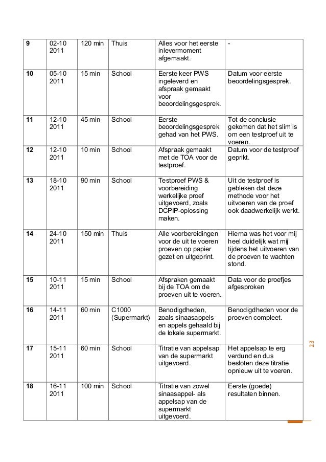 Profielwerkstuk Scheikunde