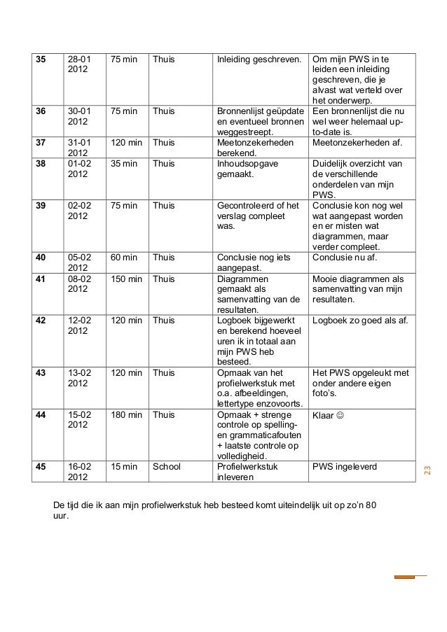 Profielwerkstuk Scheikunde
